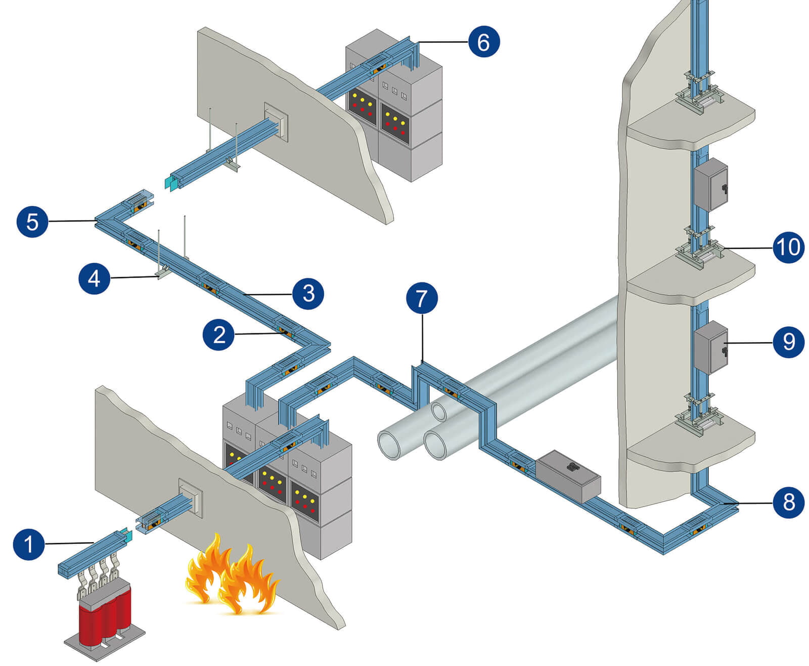 Busduct | Busway | Busbar Trunking System
